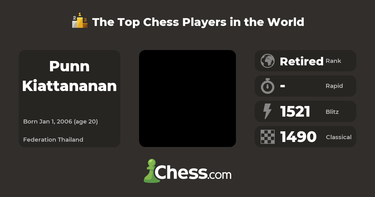 Punn Kiattananan | Top Chess Players - Chess.com