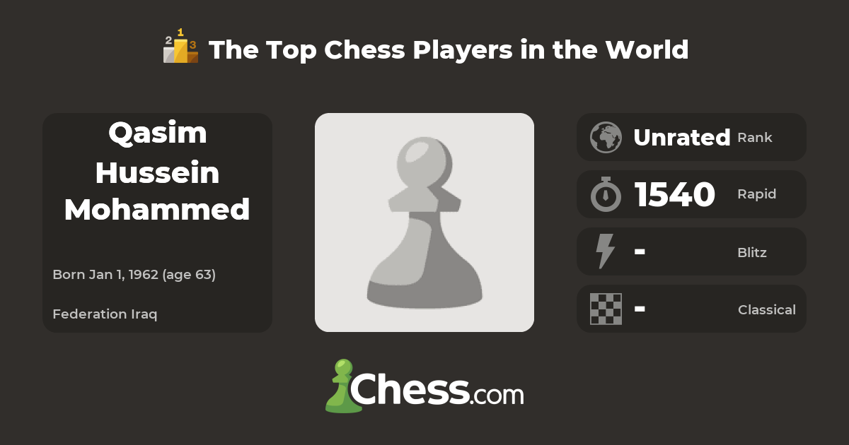 Qasim Hussein Mohammed | Top Chess Players - Chess.com