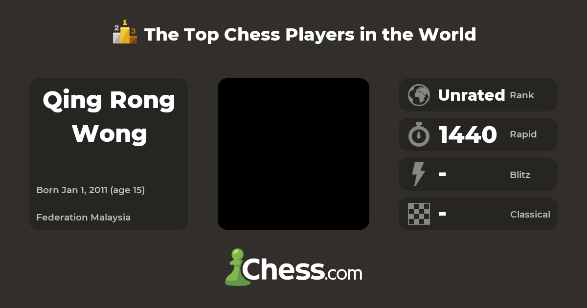 Qing Rong Wong | Top Chess Players - Chess.com