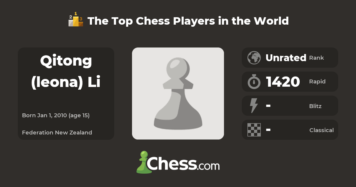 Qitong (leona) Li | Top Chess Players - Chess.com