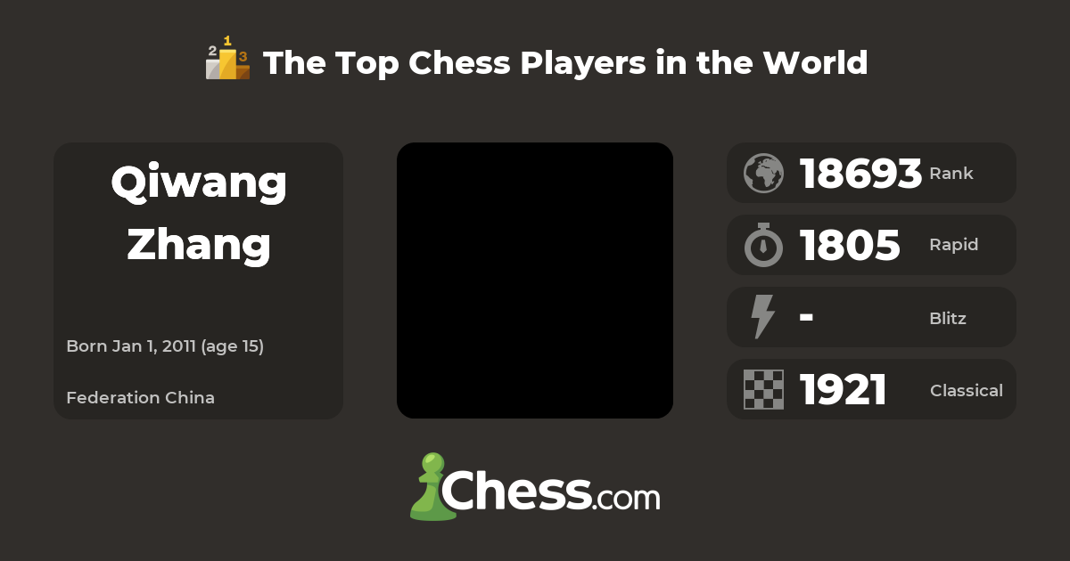 Qiwang Zhang | Top Chess Players - Chess.com