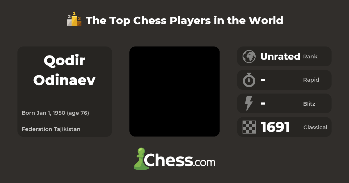 Qodir Odinaev | Top Chess Players - Chess.com