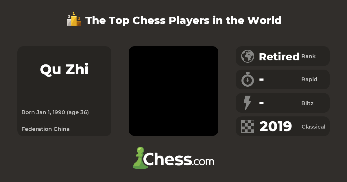 Qu Zhi | Top Chess Players - Chess.com