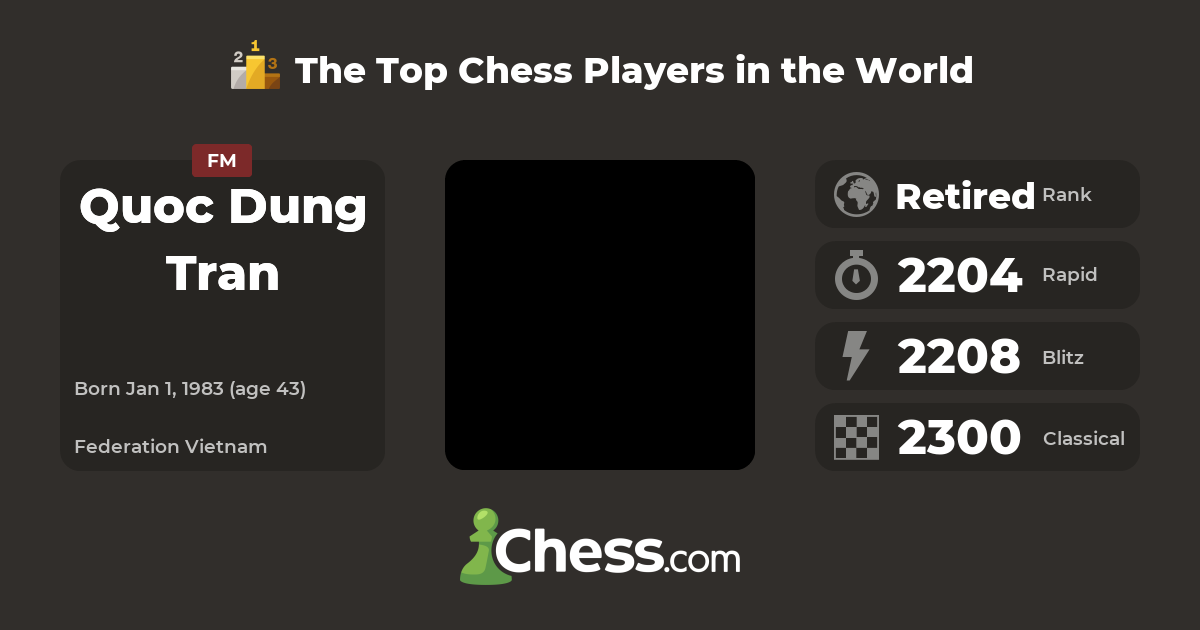Quoc Dung Tran | Top Chess Players - Chess.com