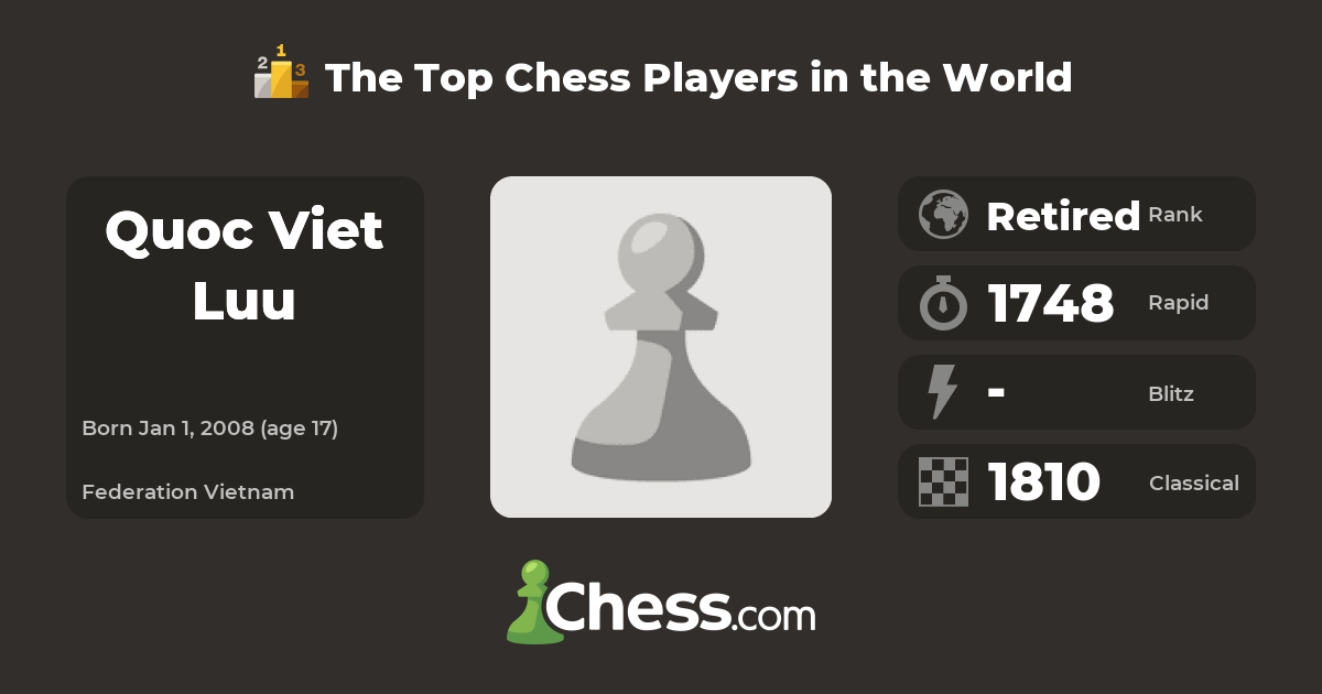 Quoc Viet Luu | Top Chess Players - Chess.com