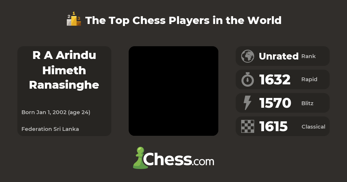 R A Arindu Himeth Ranasinghe | Top Chess Players - Chess.com