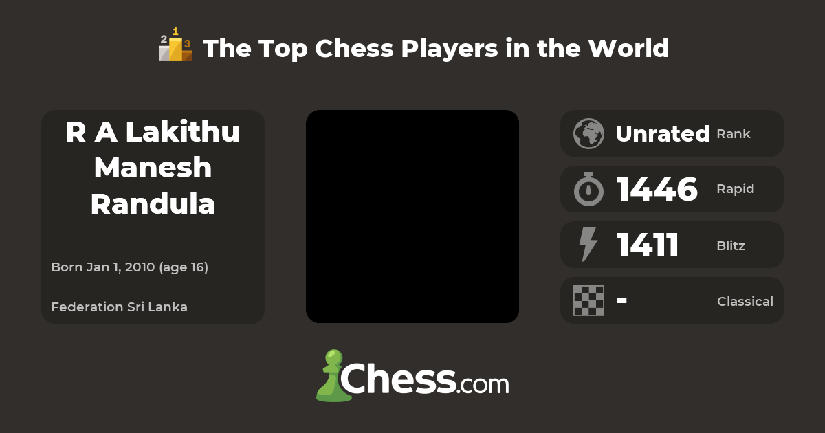 R A Lakithu Manesh Randula | Top Chess Players - Chess.com