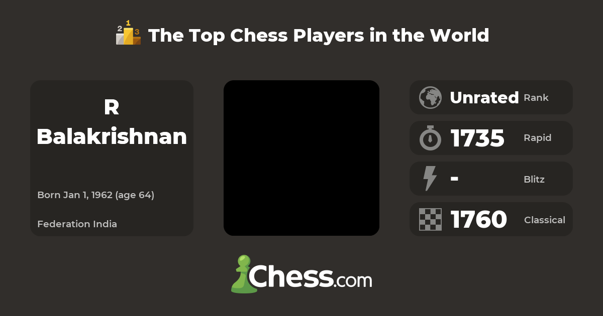 R Balakrishnan | Top Chess Players - Chess.com