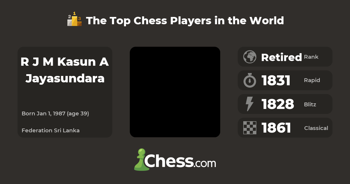 R J M Kasun A Jayasundara | Top Chess Players - Chess.com