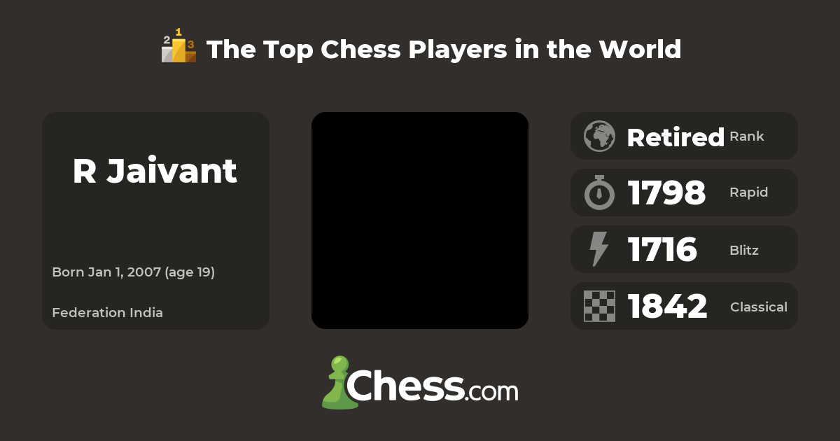 R Jaivant | Top Chess Players - Chess.com