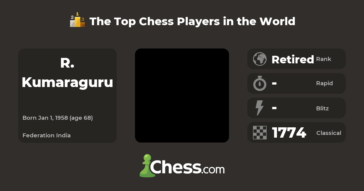 R. Kumaraguru | Top Chess Players - Chess.com