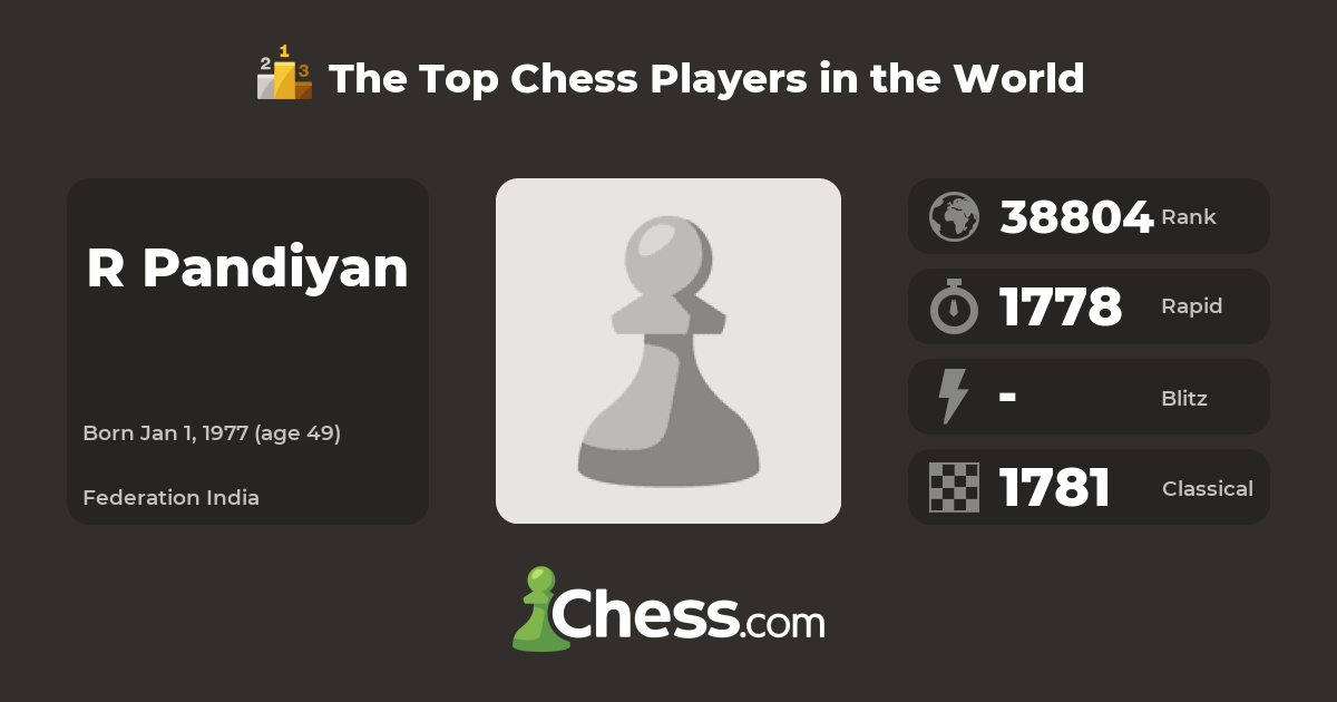 R Pandiyan | Top Chess Players - Chess.com