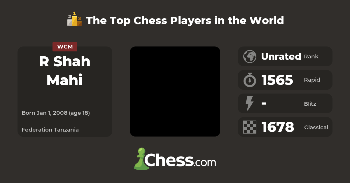 R Shah Mahi | Top Chess Players - Chess.com