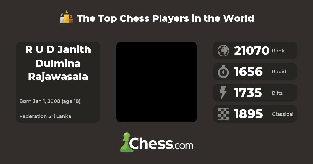 R U D Janith Dulmina Rajawasala | Top Chess Players - Chess.com