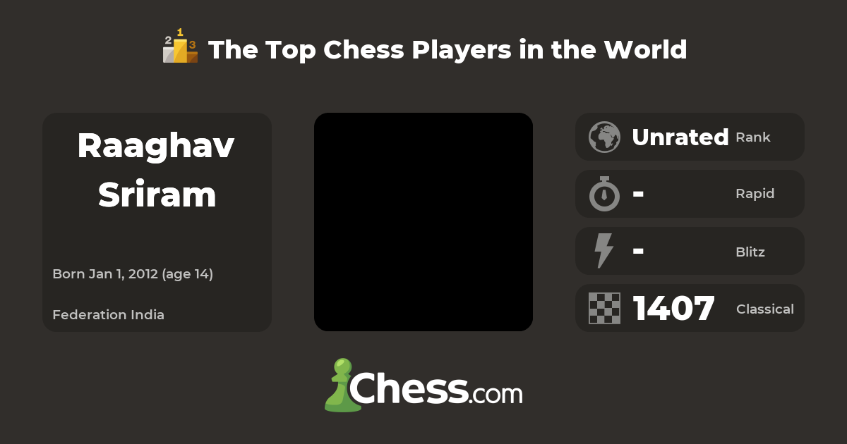 Raaghav Sriram | Top Chess Players - Chess.com