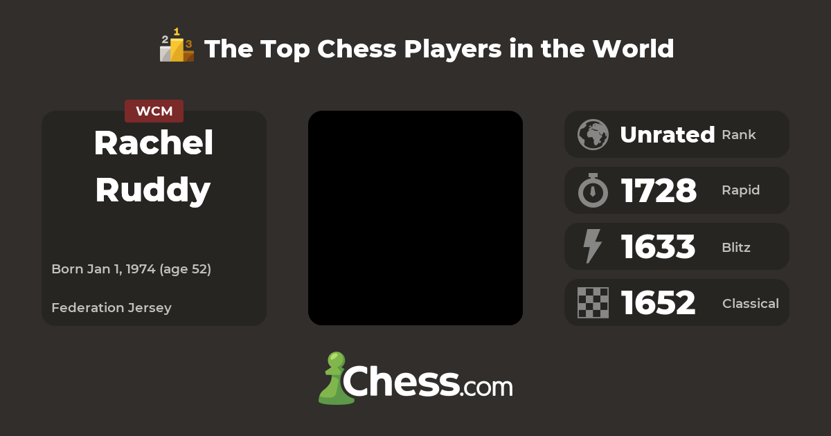 Rachel Ruddy | Top Chess Players - Chess.com