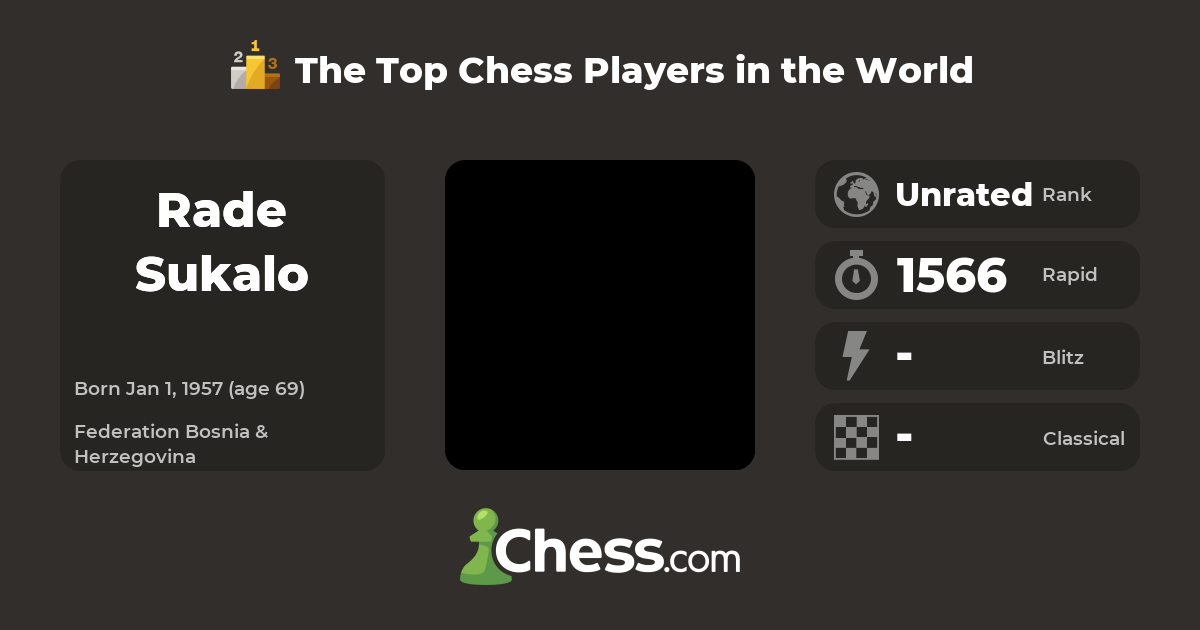 Rade Sukalo | Top Chess Players - Chess.com