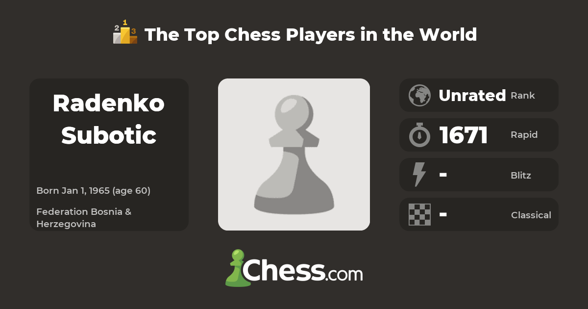 Radenko Subotic | Top Chess Players - Chess.com