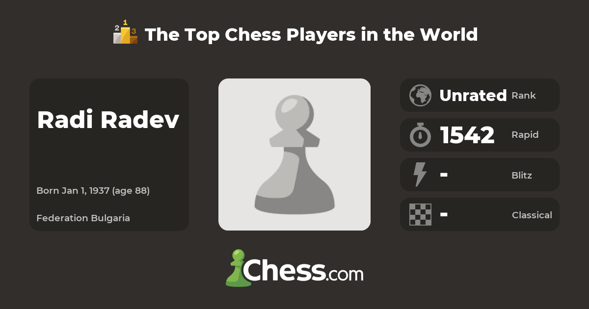 Radi Radev | Top Chess Players - Chess.com