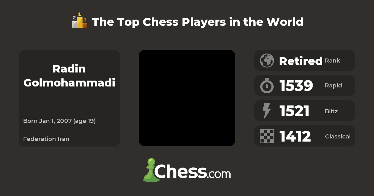 Radin Golmohammadi | Top Chess Players - Chess.com
