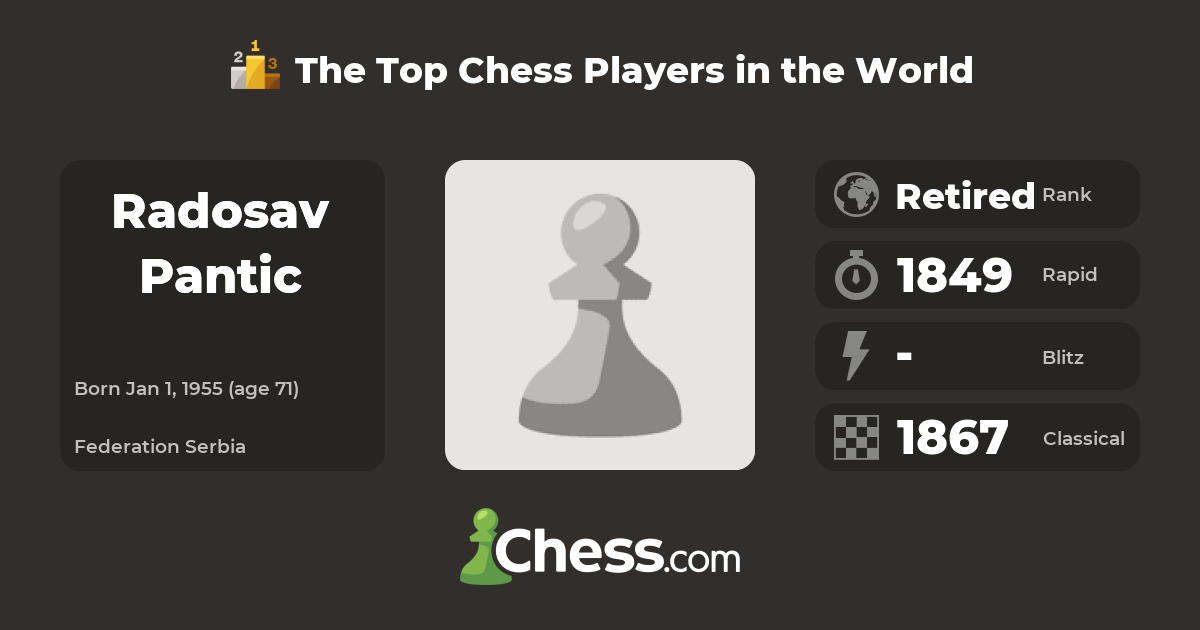 Radosav Pantic | Top Chess Players - Chess.com