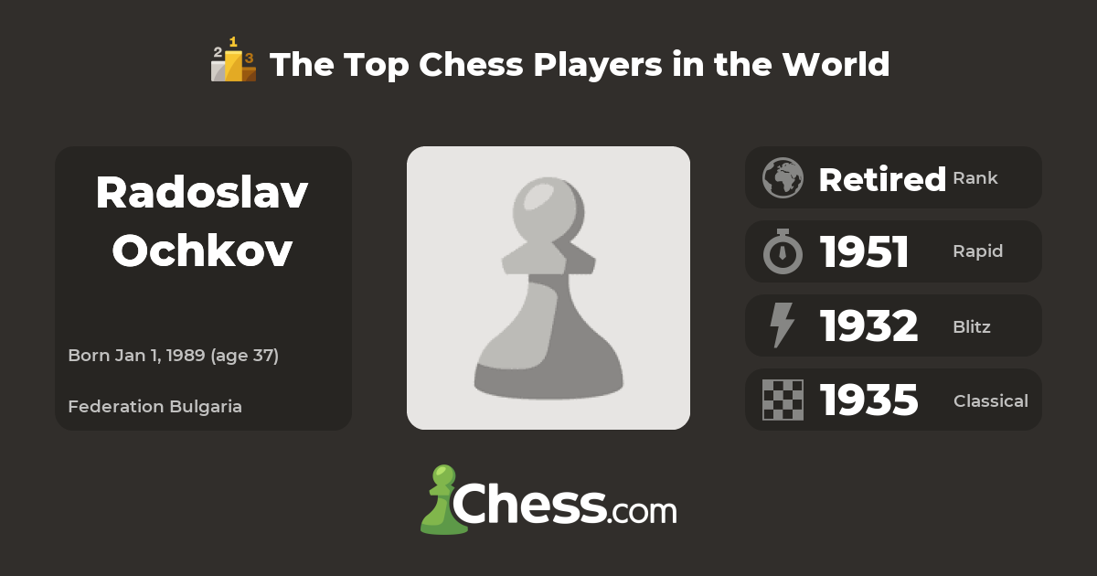 Radoslav Ochkov | Top Chess Players - Chess.com