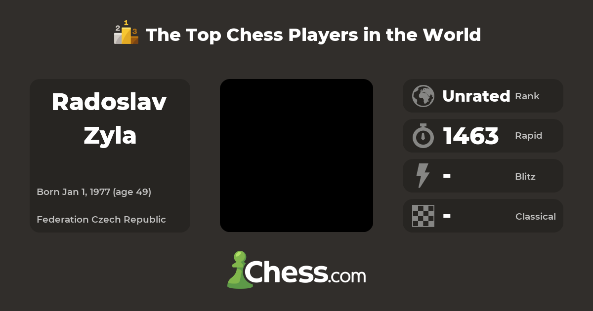 Radoslav Zyla | Top Chess Players - Chess.com