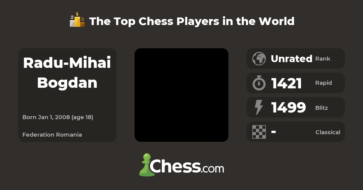 Radu-Mihai Bogdan | Top Chess Players - Chess.com