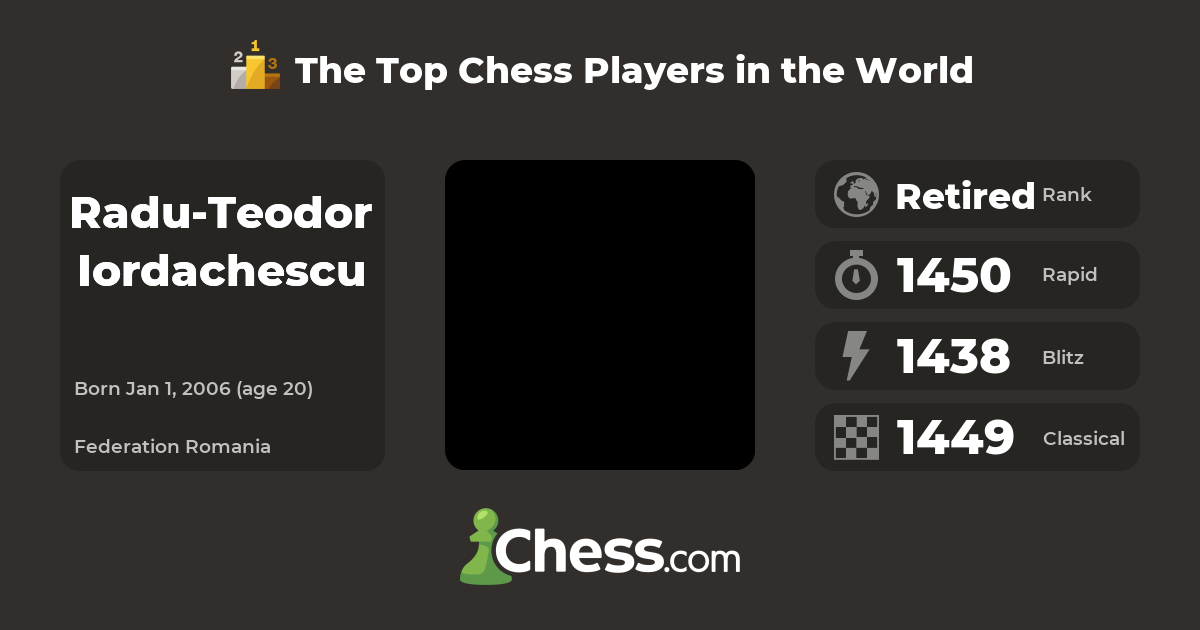 Radu-Teodor Iordachescu | Top Chess Players - Chess.com