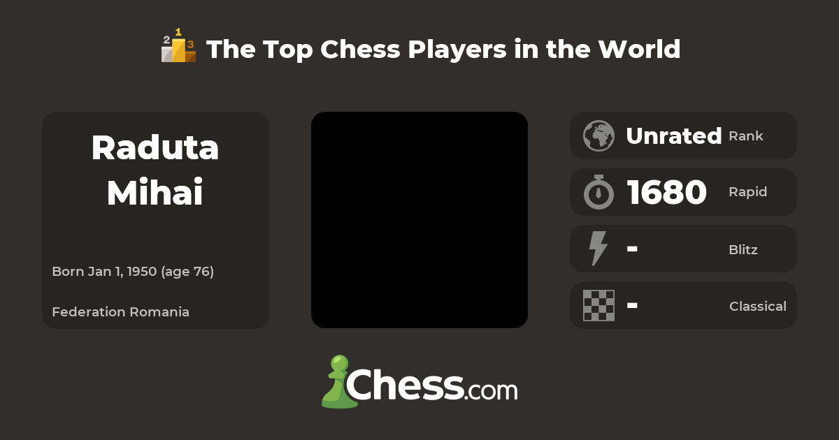 Raduta Mihai | Top Chess Players - Chess.com