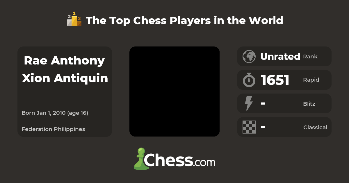 Rae Anthony Xion Antiquin | Top Chess Players - Chess.com