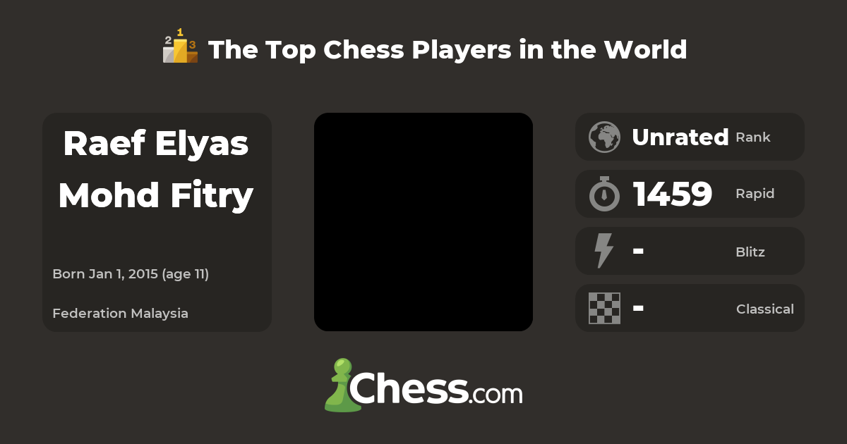 Raef Elyas Mohd Fitry | Top Chess Players - Chess.com