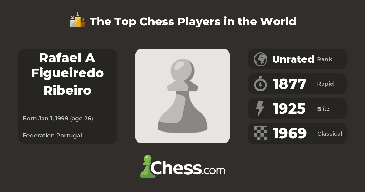 Rafael A Figueiredo Ribeiro | Top Chess Players - Chess.com
