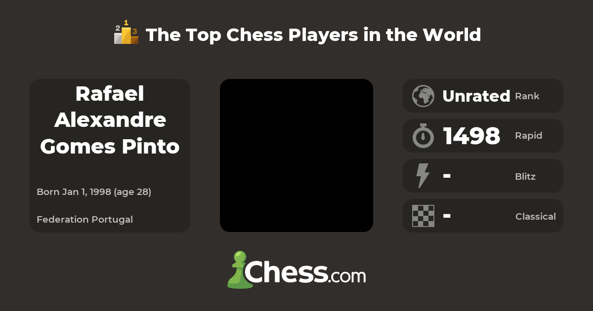 Rafael Alexandre Gomes Pinto | Top Chess Players - Chess.com