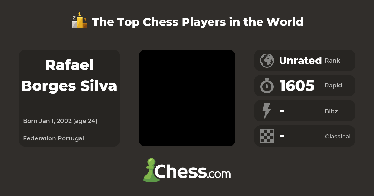 Rafael Borges Silva | Top Chess Players - Chess.com
