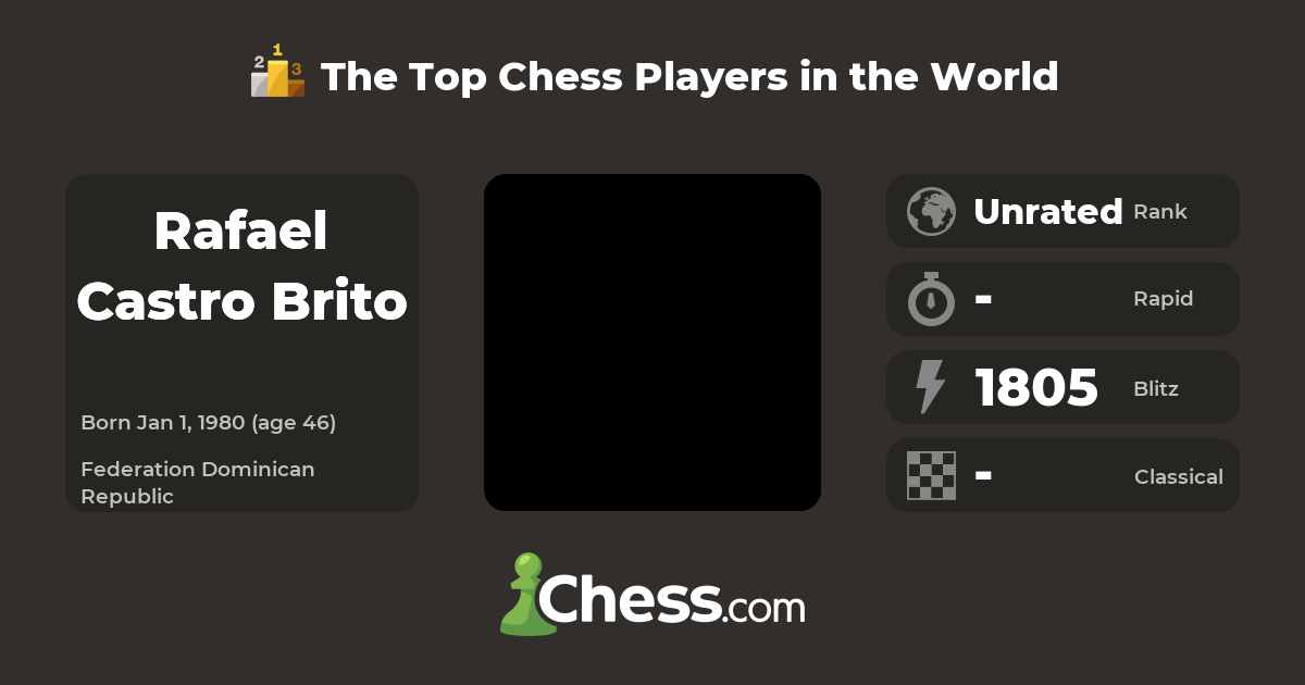 Rafael Castro Brito | Top Chess Players - Chess.com