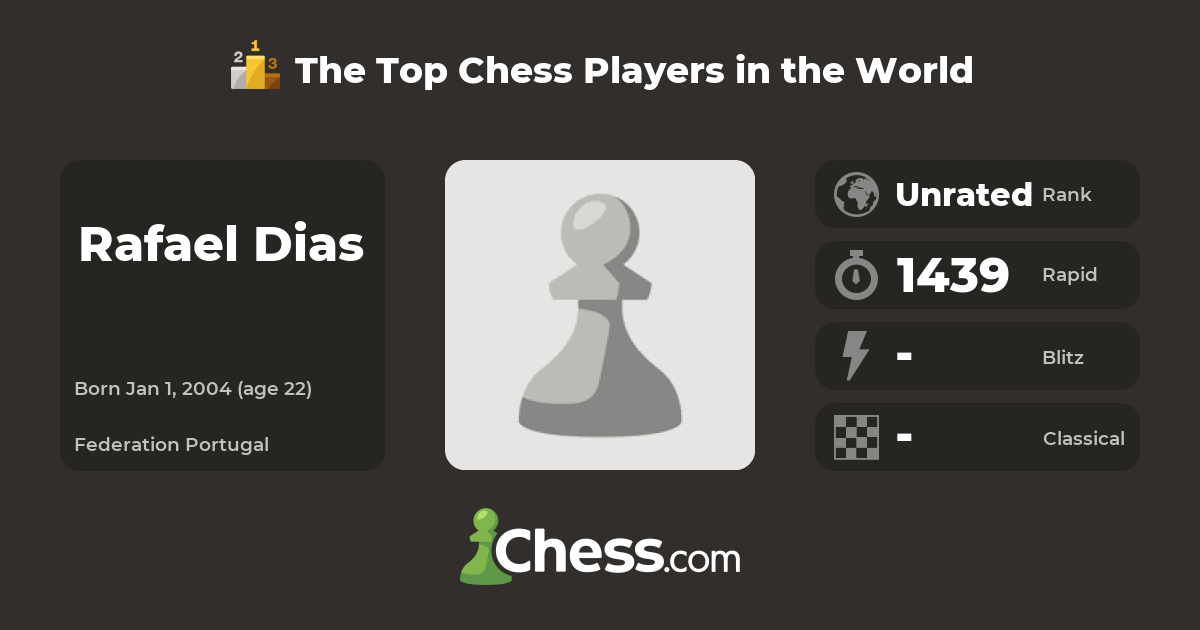 Rafael Dias | Top Chess Players - Chess.com