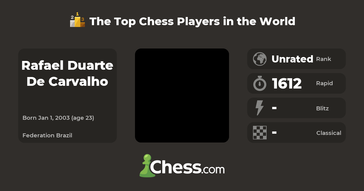 Rafael Duarte De Carvalho | Top Chess Players - Chess.com
