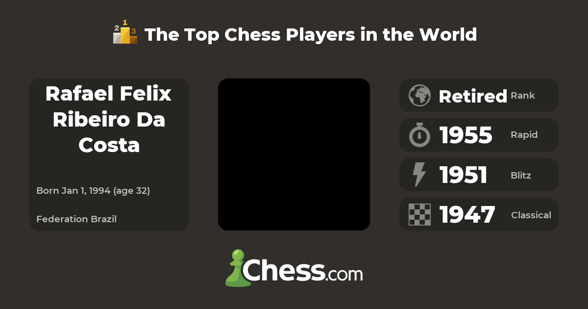 Rafael Felix Ribeiro Da Costa | Top Chess Players - Chess.com