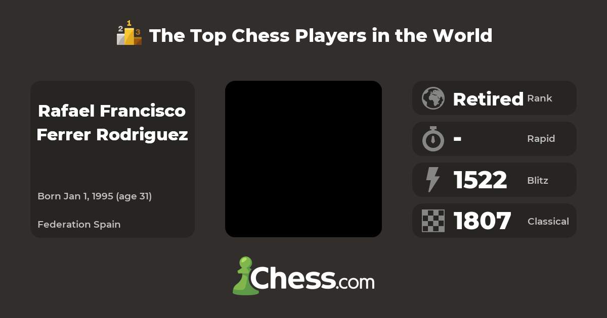 Rafael Francisco Ferrer Rodriguez | Top Chess Players - Chess.com
