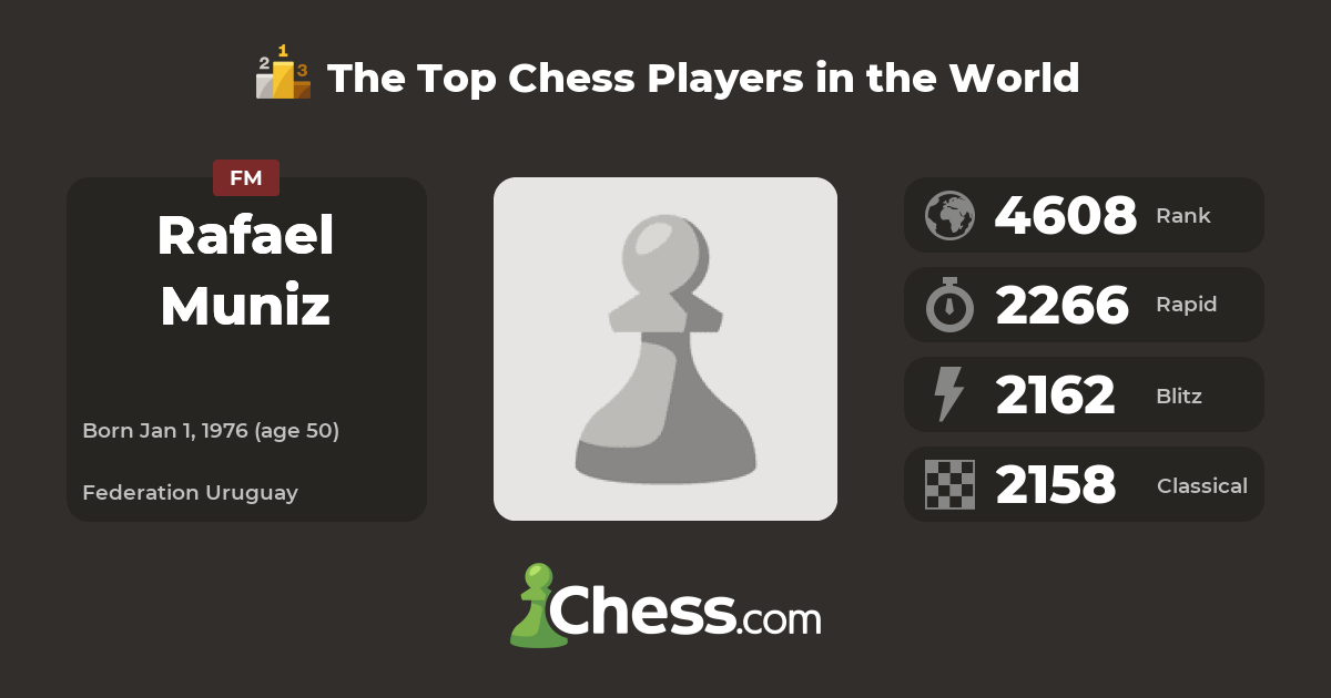 Rafael Muniz | Top Chess Players - Chess.com