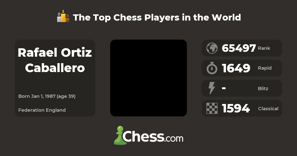 Rafael Ortiz Caballero | Top Chess Players - Chess.com