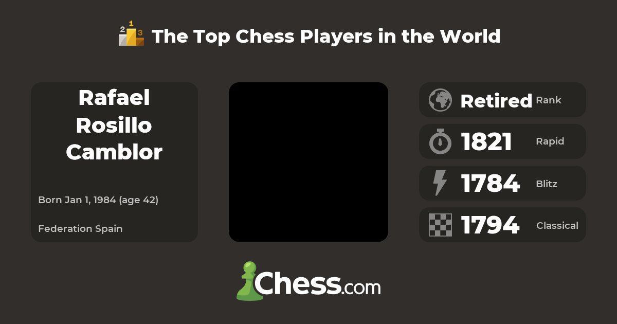 Rafael Rosillo Camblor | Top Chess Players - Chess.com