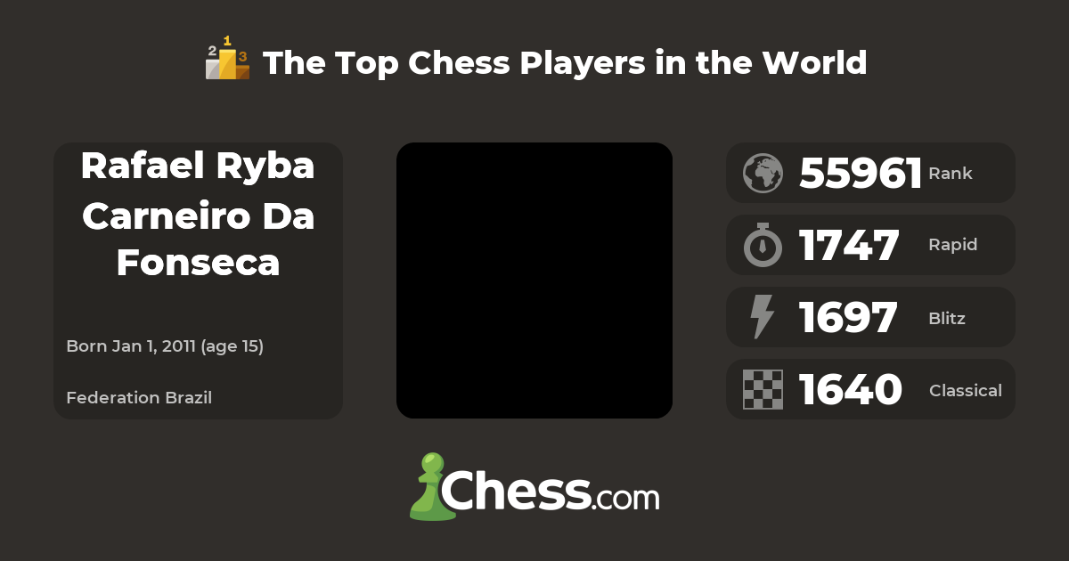 Rafael Ryba Carneiro Da Fonseca | Top Chess Players - Chess.com
