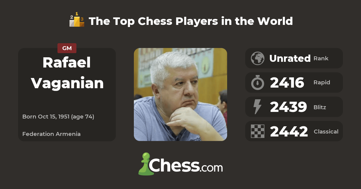 Rafael Vaganian | Top Chess Players - Chess.com