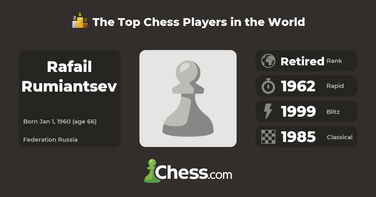 Rafail Rumiantsev | Top Chess Players - Chess.com