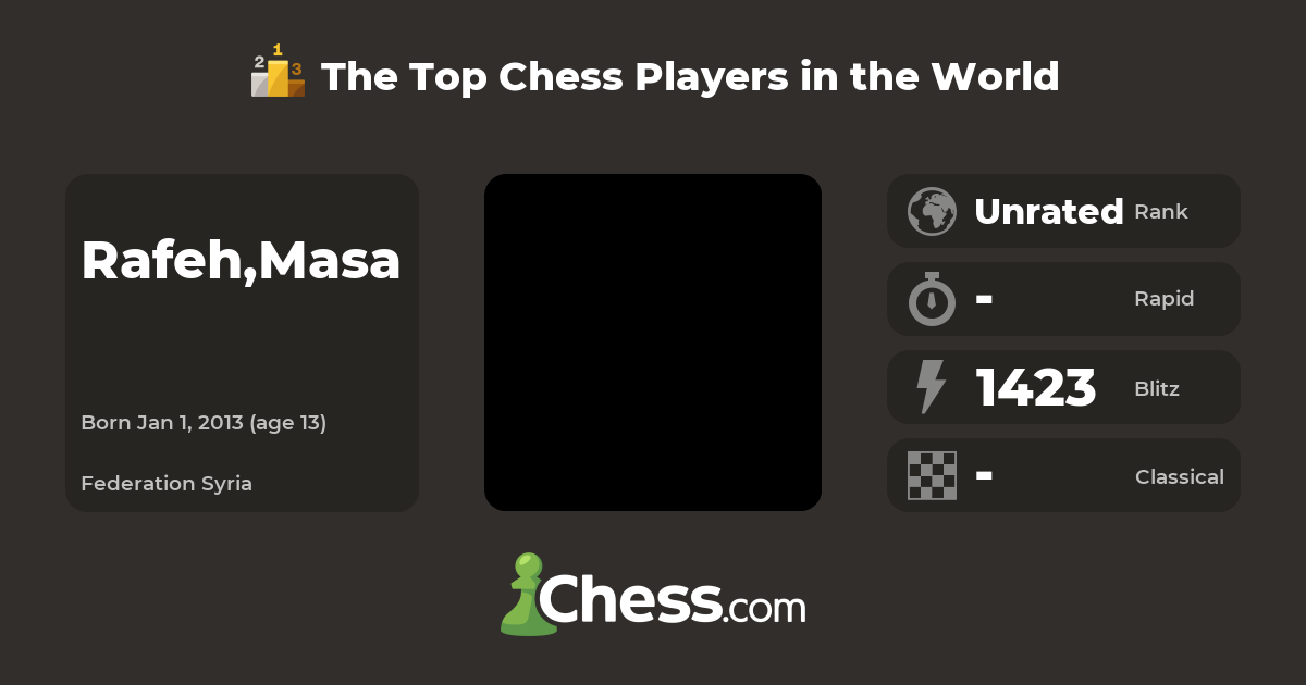 Rafeh,Masa | Top Chess Players - Chess.com