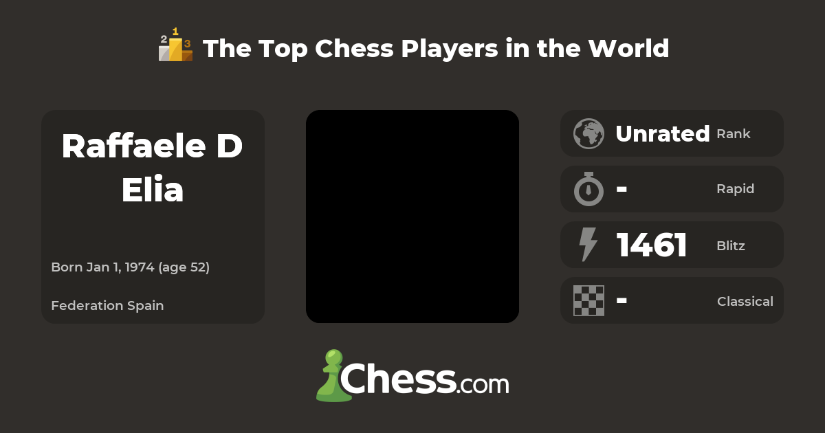Raffaele D Elia | Top Chess Players - Chess.com