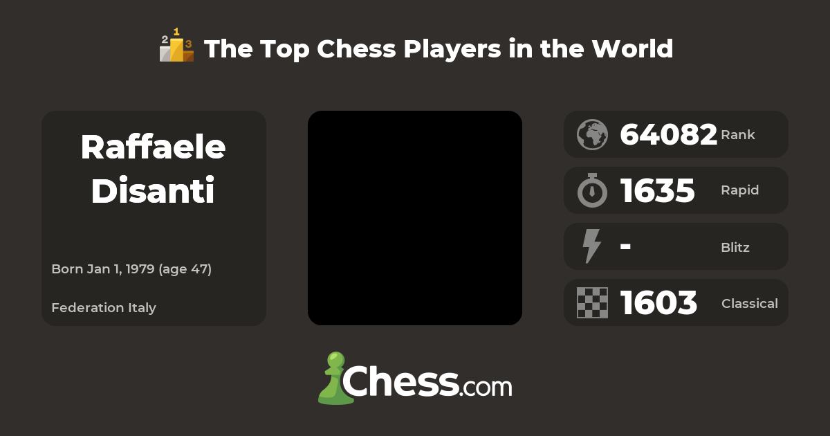 Raffaele Disanti | Top Chess Players - Chess.com