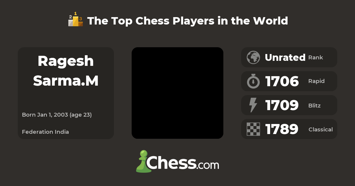 Ragesh Sarma.M | Top Chess Players - Chess.com